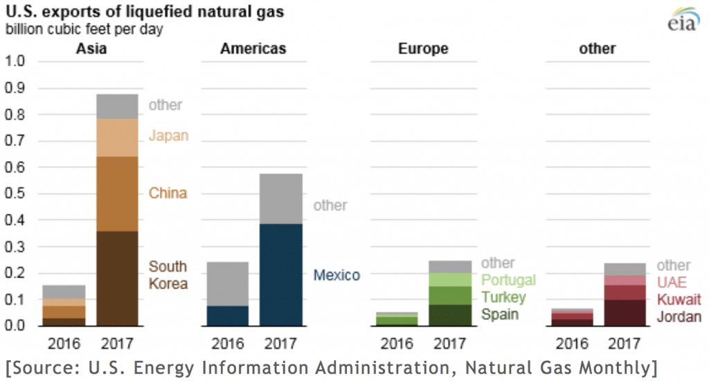 Small-Scale LNG in the Caribbean - cQuant.io
