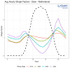 Decoding the Duck Curve: Managing Hourly Price Risk